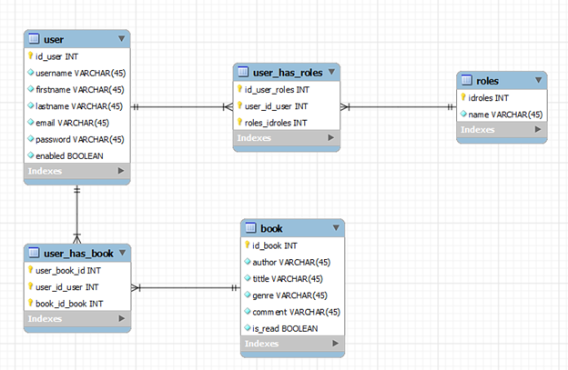 Backend - BoFoReDocum
